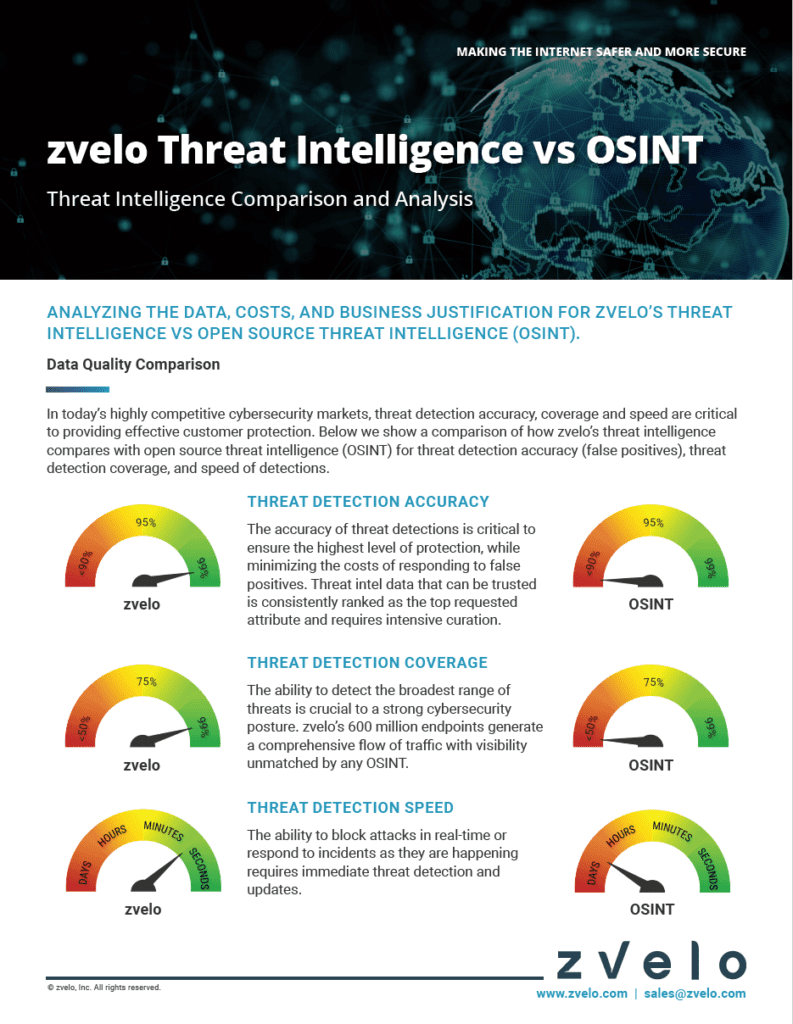 Osint Vs Commercial Threat Intelligence